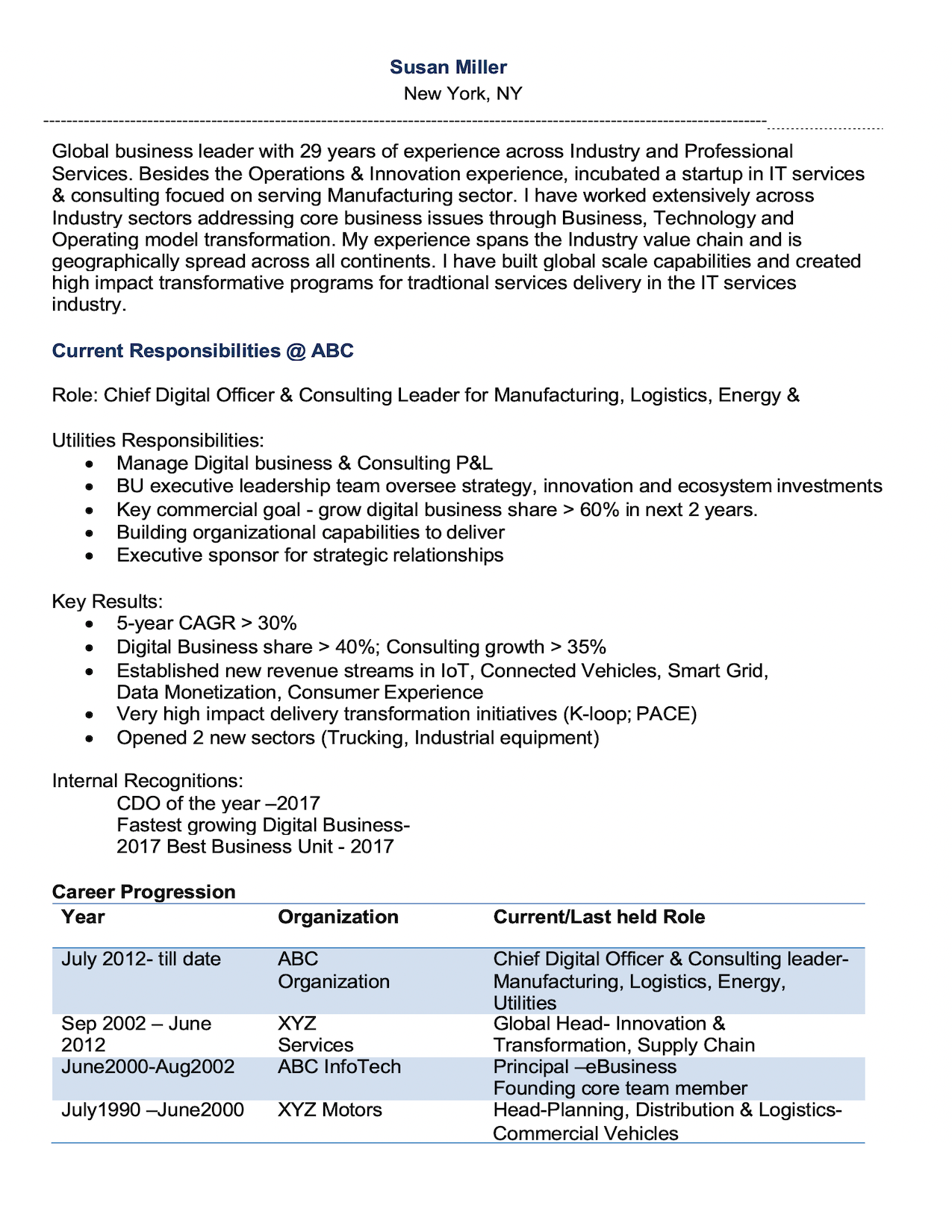 Resume Examples & Samples - ResumeZest